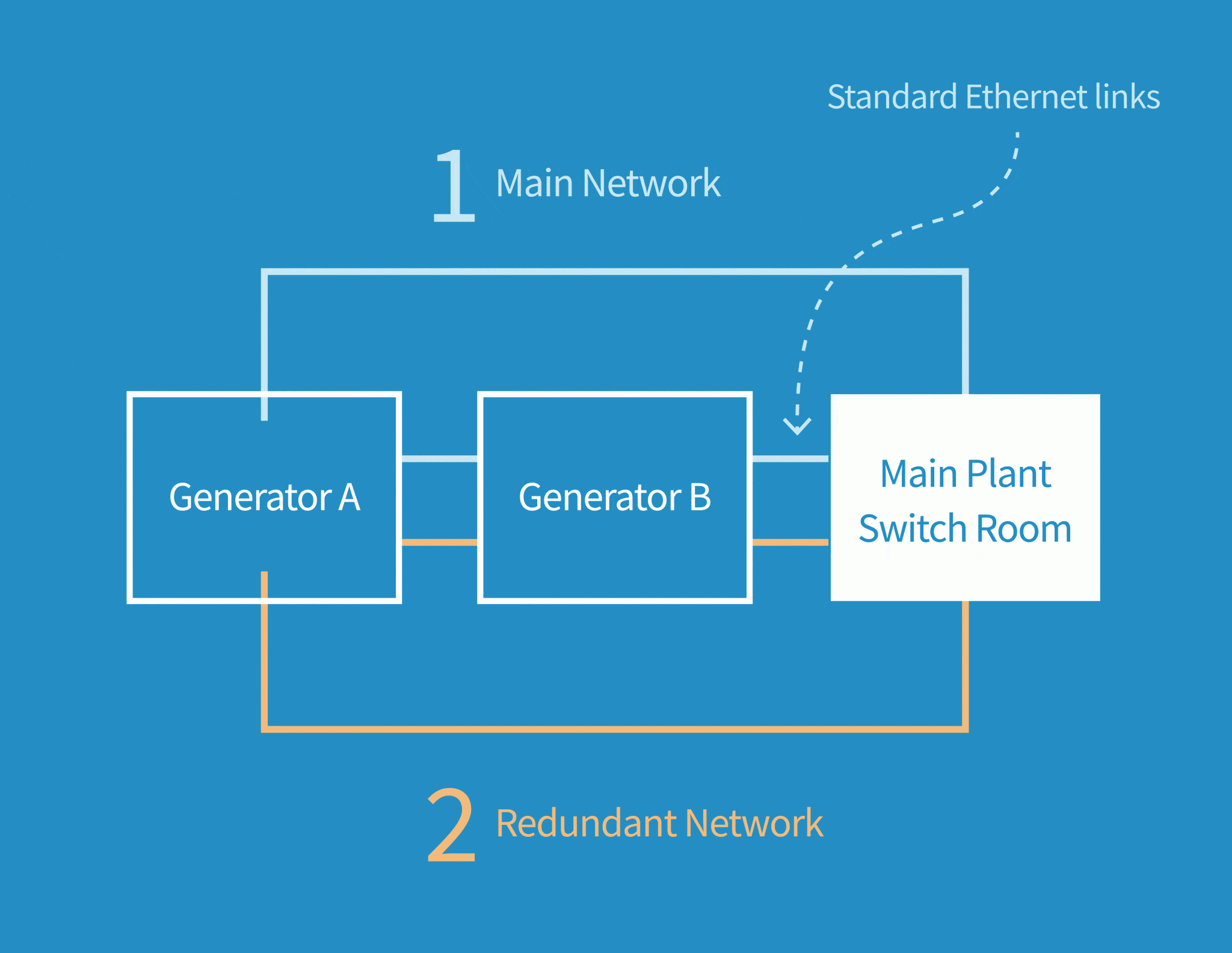 Twisted Pair TechnologiesBOC Gasses Critical Fibre Optic Networks