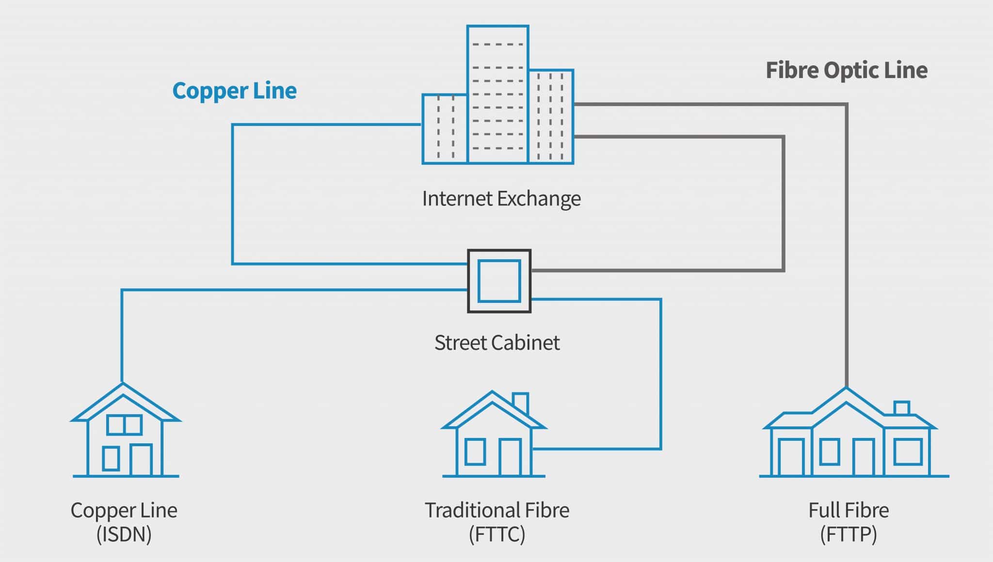 Twisted Pair TechnologiesThe Great ISDN Switch-off.