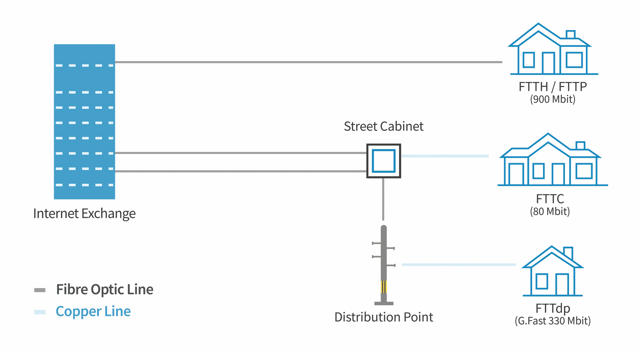 Twisted Pair TechnologiesBroadband Connectivity. Which is the best solution for you?